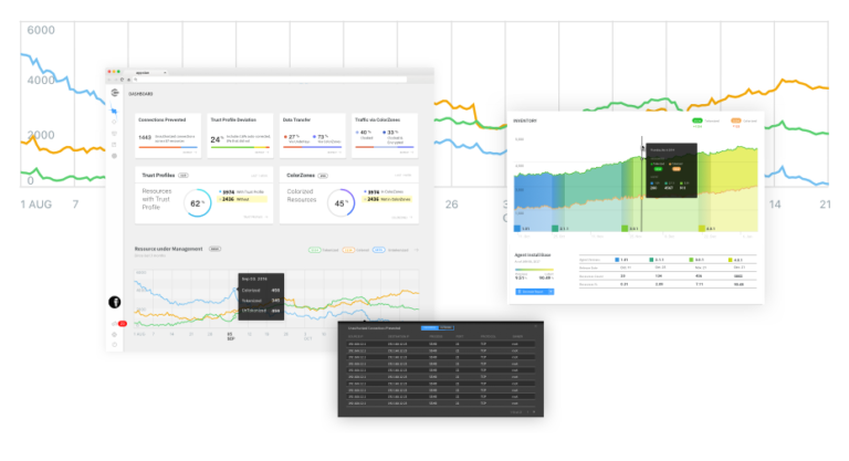 ColorTokens – Designing ZeroTrust Network Security | PRADY