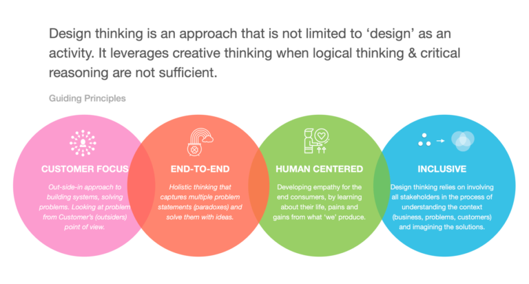 History of Thinking | PRADY