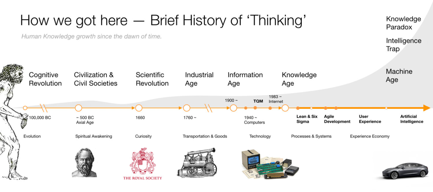 History of Thinking | PRADY